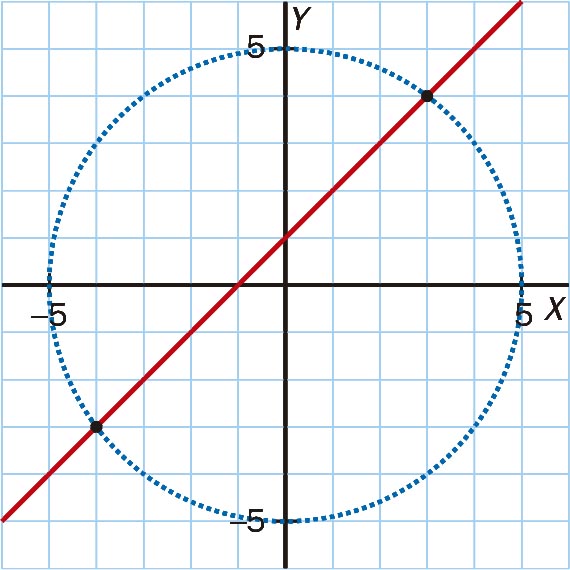 Blink Activity | BlinkLearning