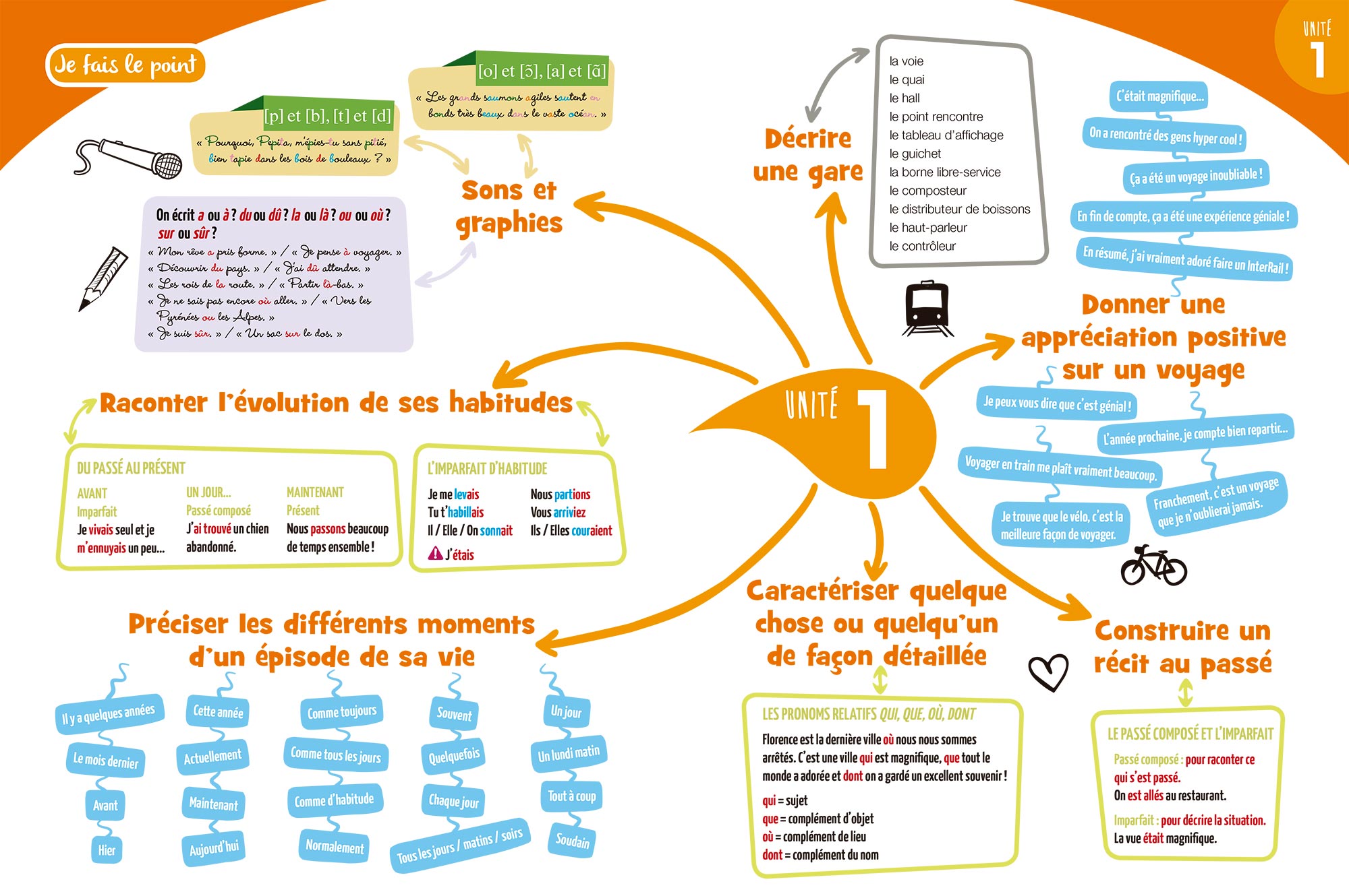 Blink Activity | BlinkLearning
