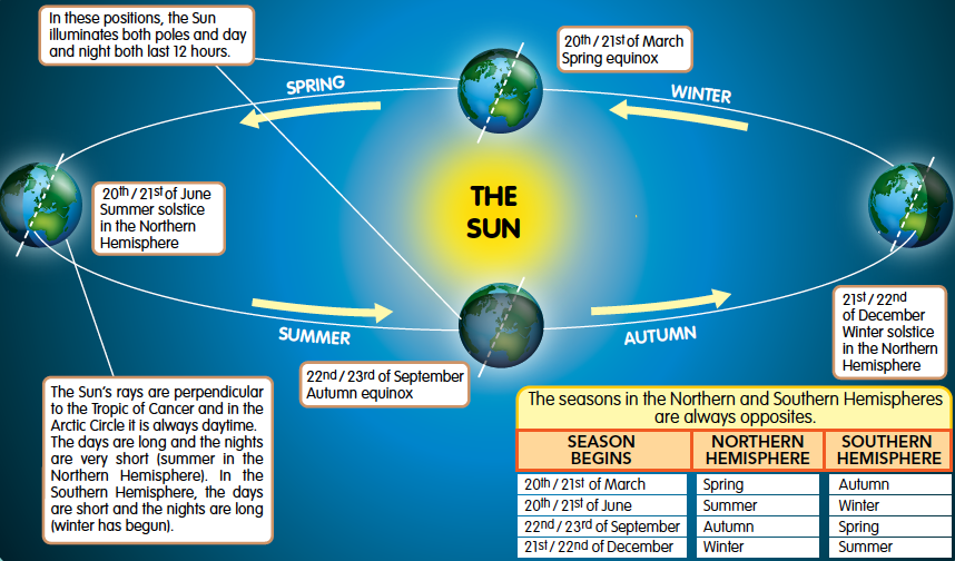 Blink Activity | BlinkLearning