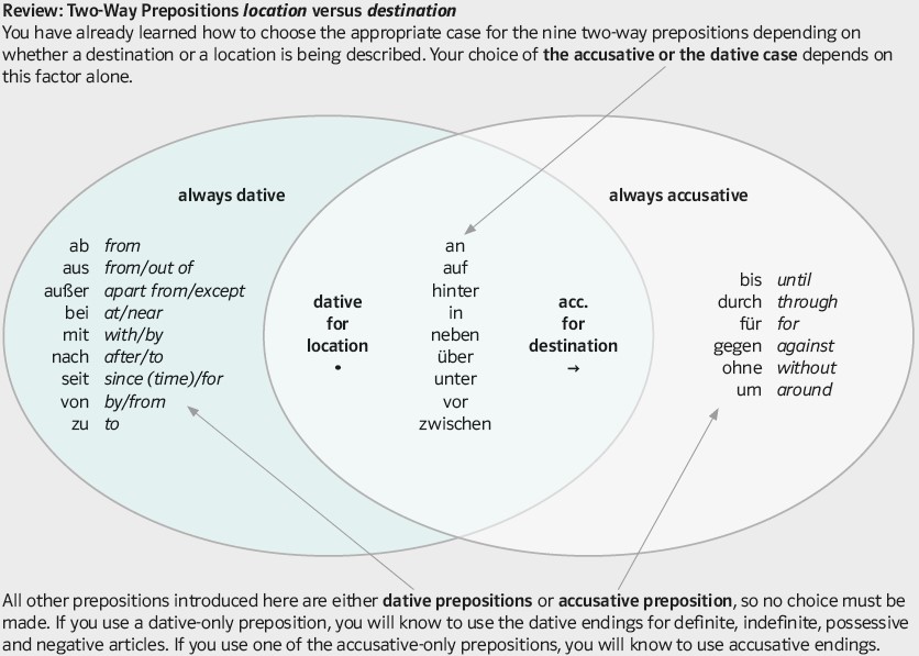 Blink Activity | BlinkLearning