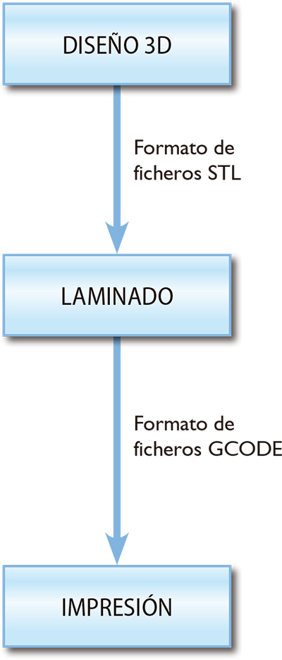 Blink Activity | BlinkLearning