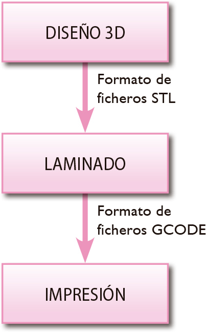 Blink Activity | BlinkLearning