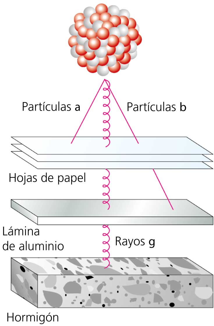 Radioisotopo Usado En Data Fosiles - riaboduramingzed’s diary