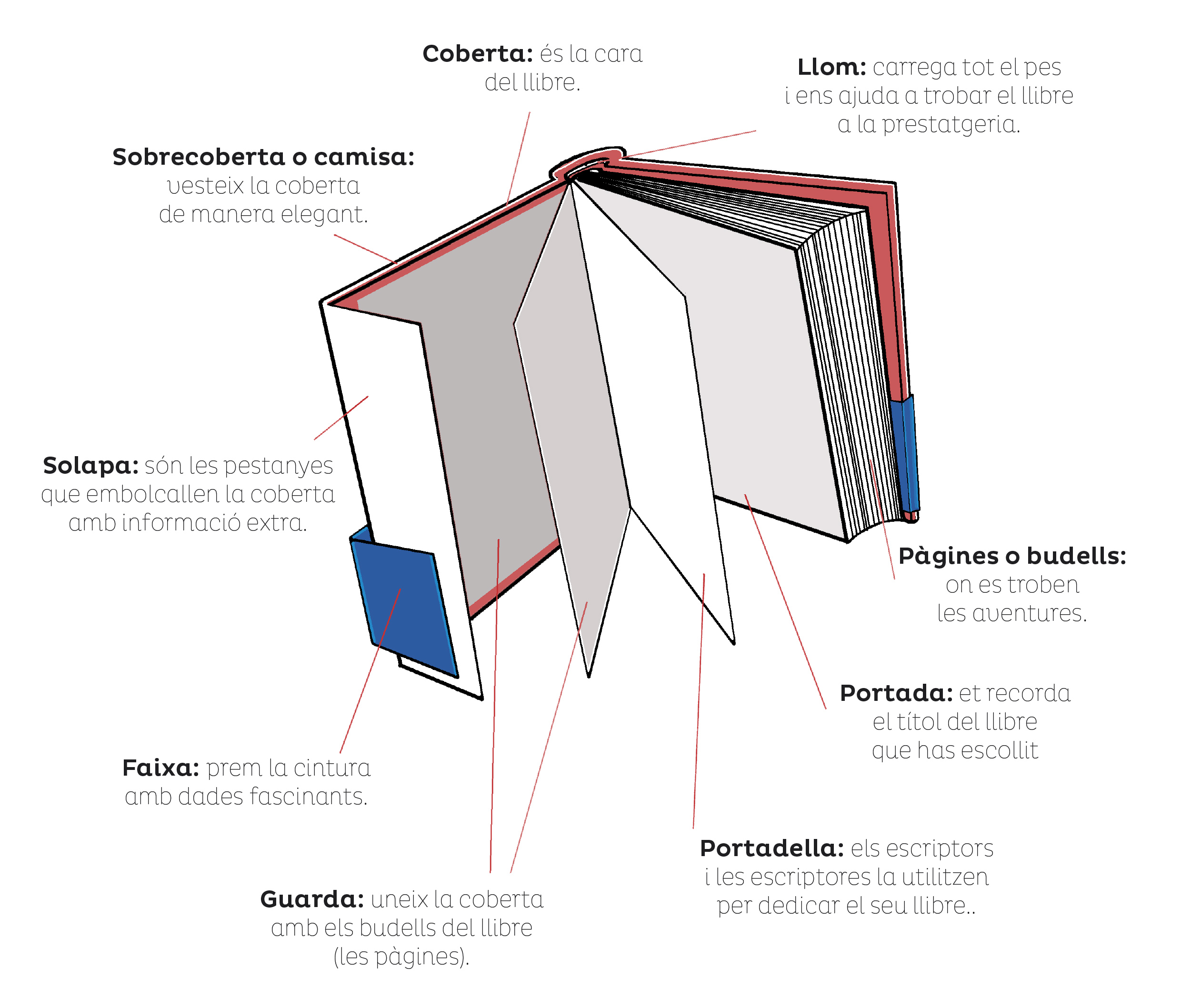 Blink Activity | BlinkLearning