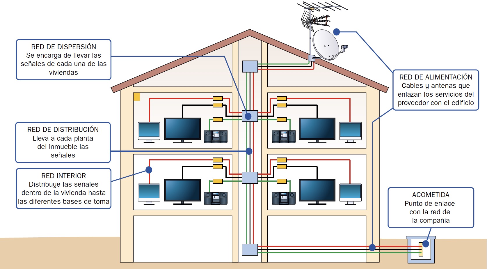 Blink Activity | BlinkLearning