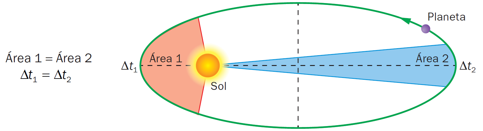 Blink Activity | BlinkLearning