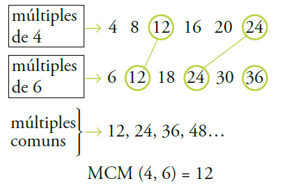 Blink Activity | BlinkLearning