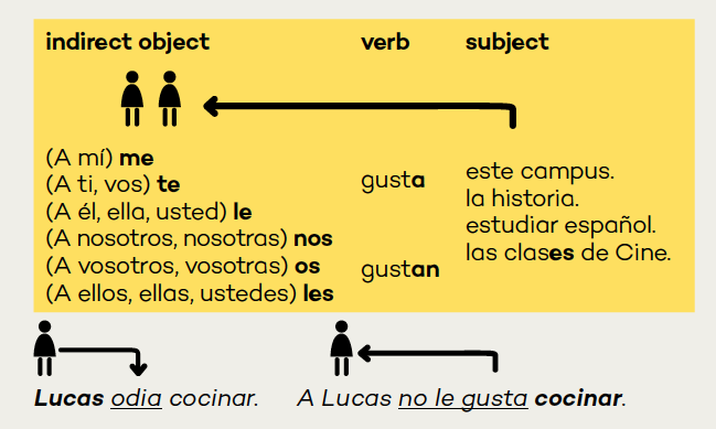 Blink Activity | BlinkLearning