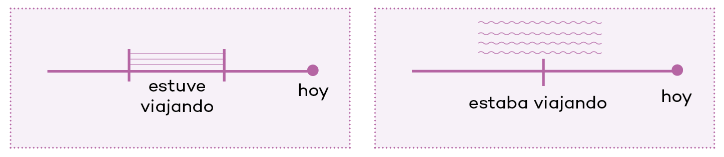 Blink Activity | BlinkLearning