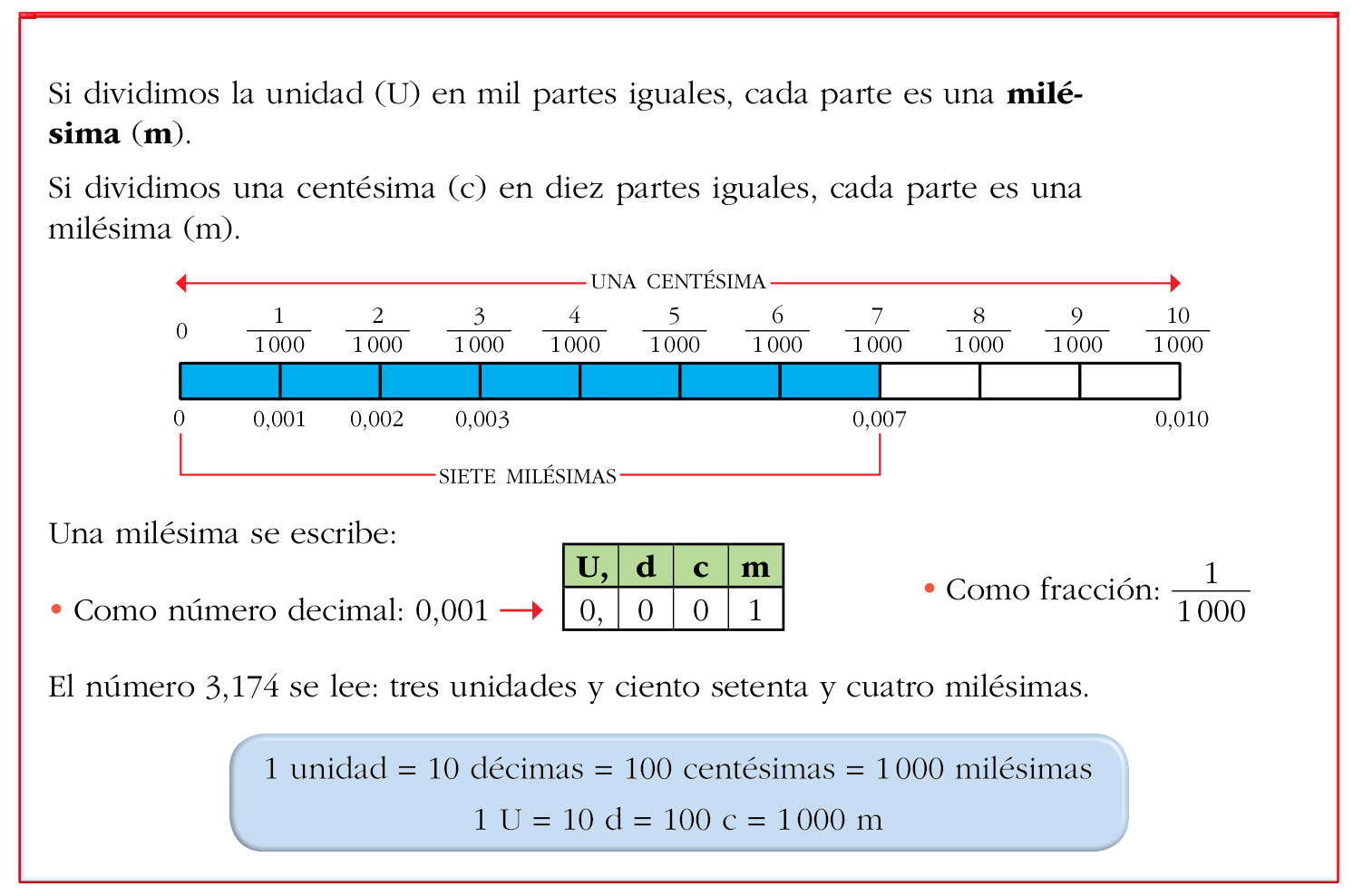 Blink Activity | BlinkLearning