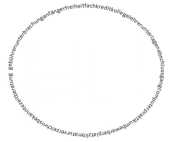 Blink Activity | BlinkLearning