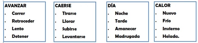 Blink Activity | BlinkLearning