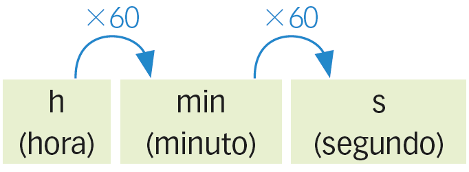 Blink Activity | BlinkLearning