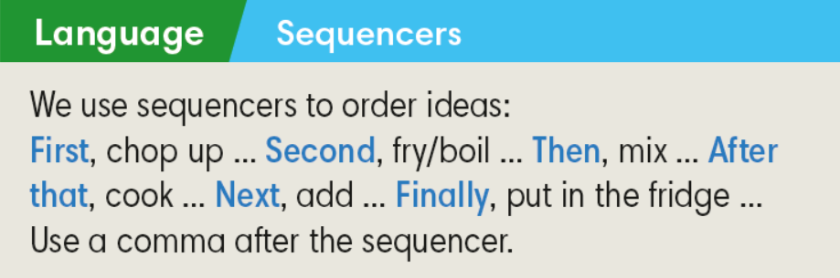 Blink Activity | BlinkLearning
