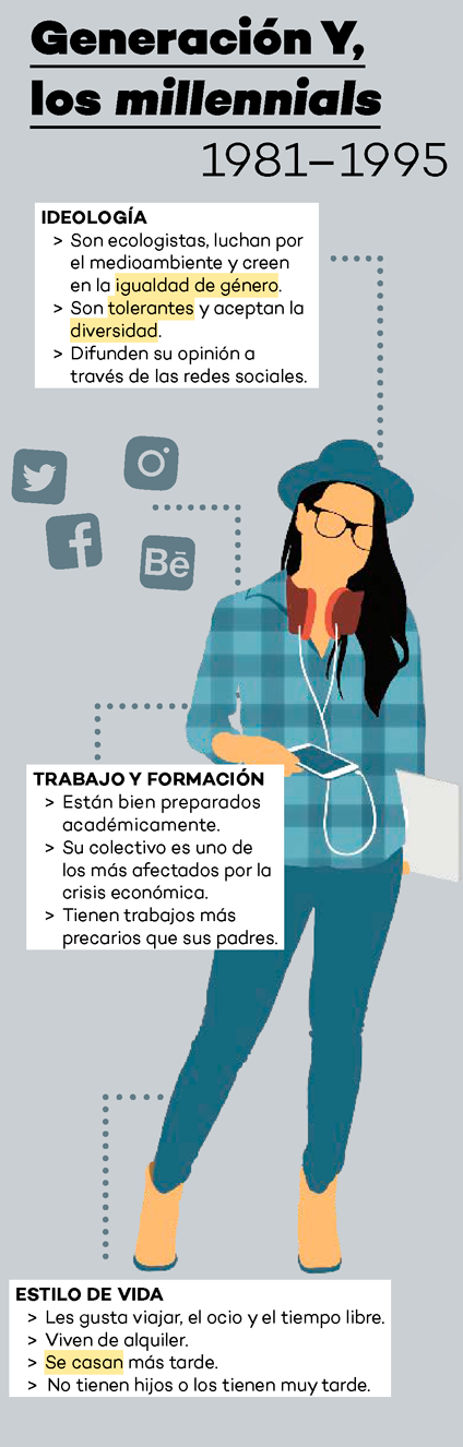 Blink Activity | BlinkLearning