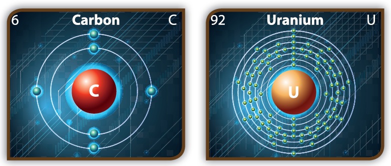 Blink Activity | BlinkLearning