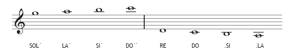 Blink Activity | BlinkLearning