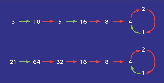 Blink Activity | BlinkLearning