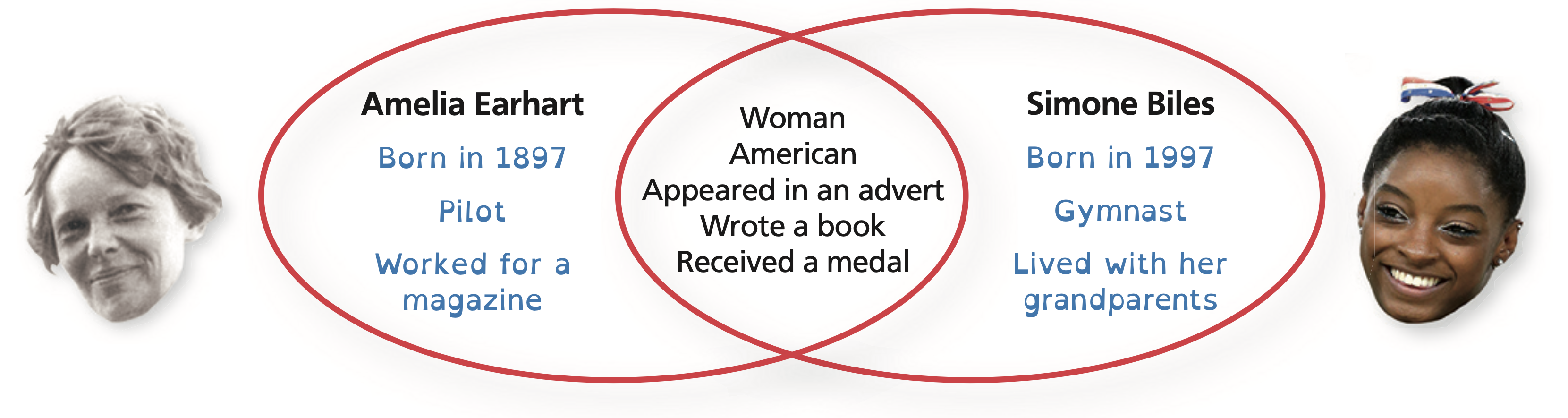 Blink Activity | BlinkLearning