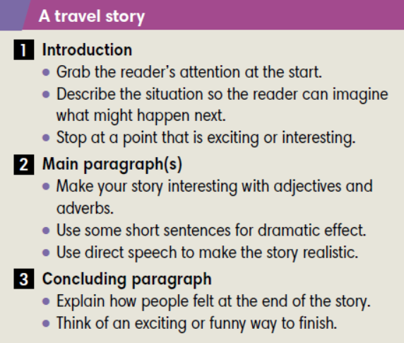 Blink Activity | BlinkLearning