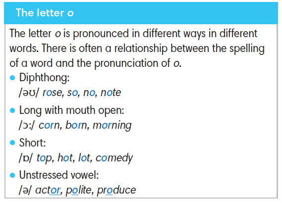 Blink Activity | BlinkLearning