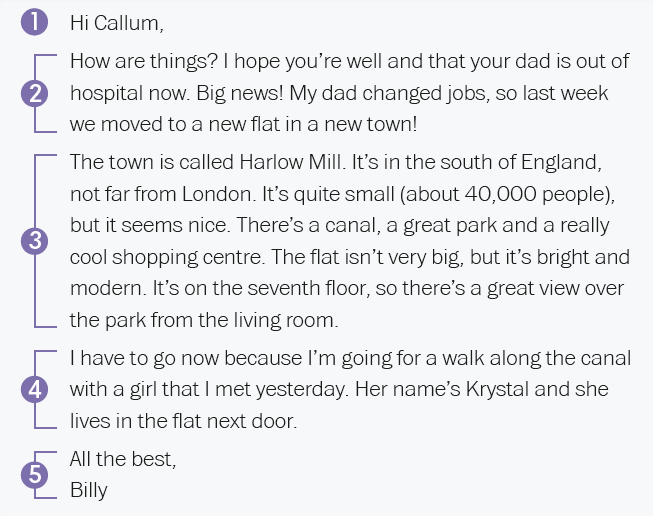 Blink Activity | BlinkLearning