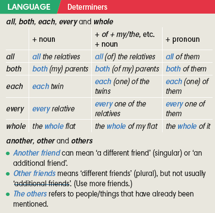Blink Activity | BlinkLearning