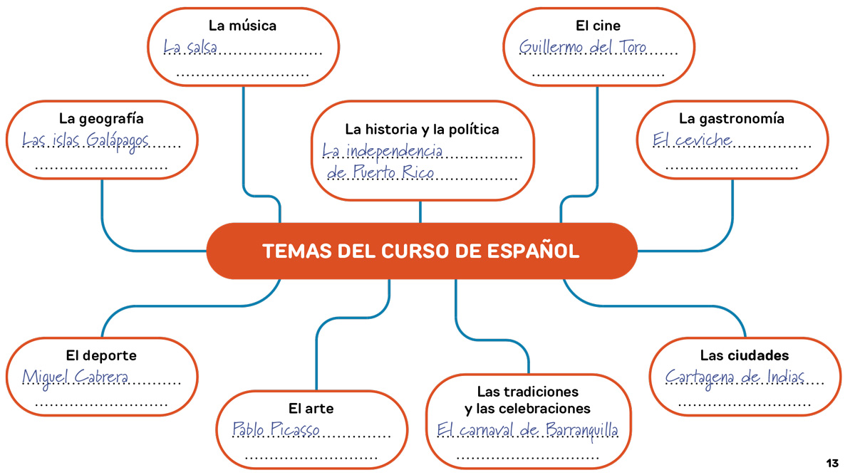 Blink Activity | BlinkLearning