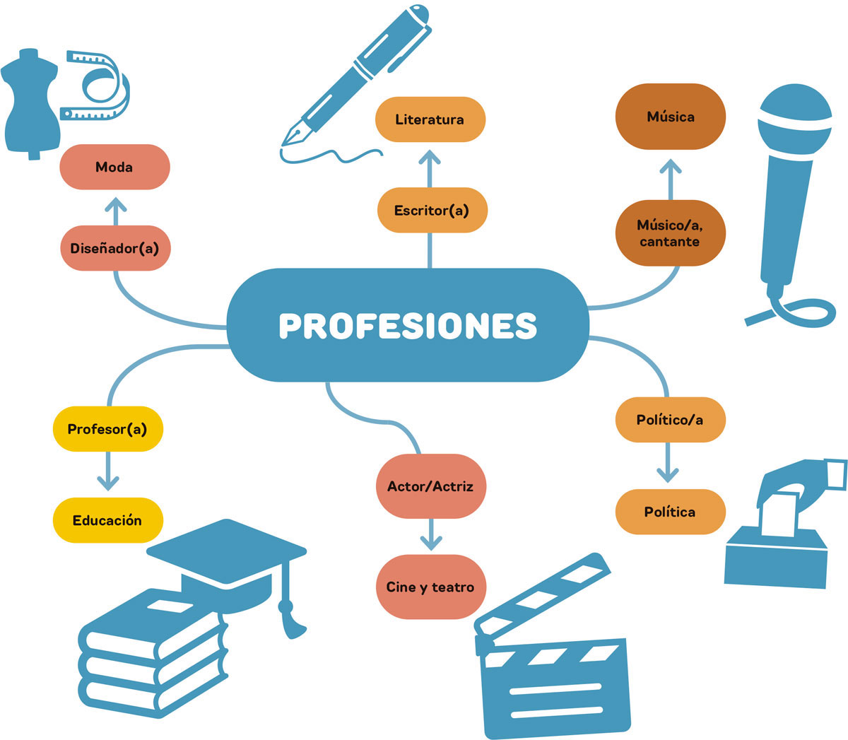 Blink Activity | BlinkLearning
