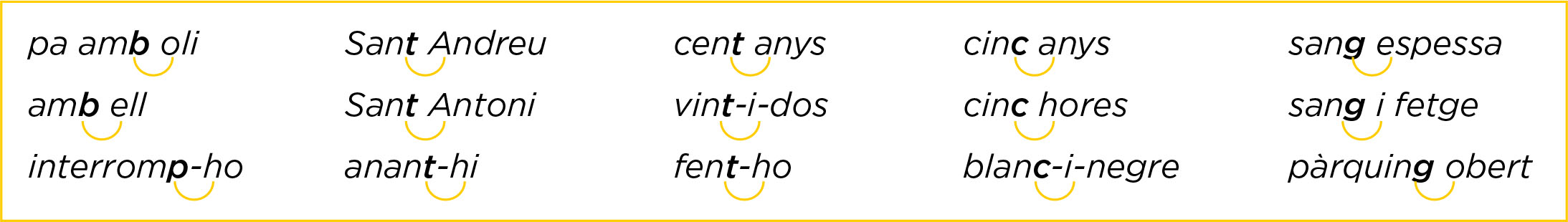 Blink Activity | BlinkLearning