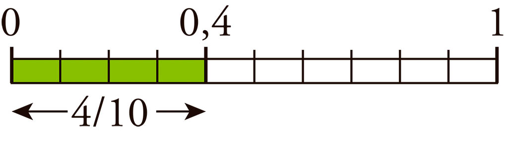 Blink Activity | BlinkLearning