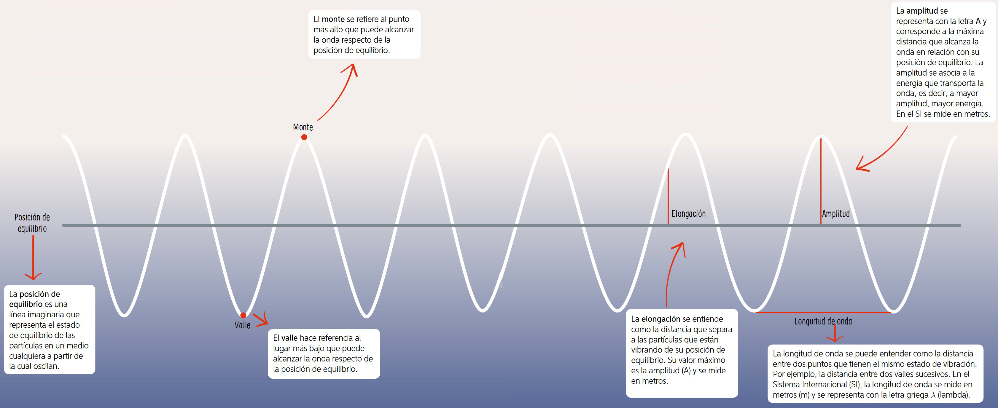 Blink Activity | BlinkLearning