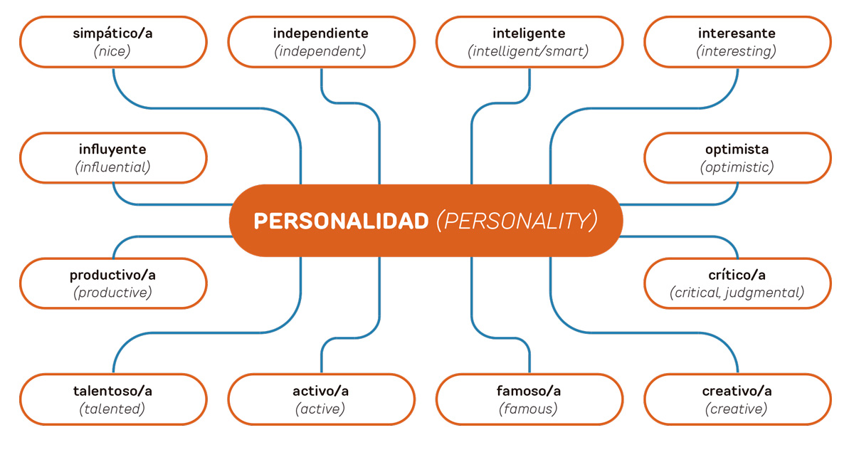 Blink Activity | BlinkLearning