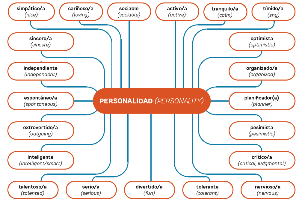 Blink Activity | BlinkLearning