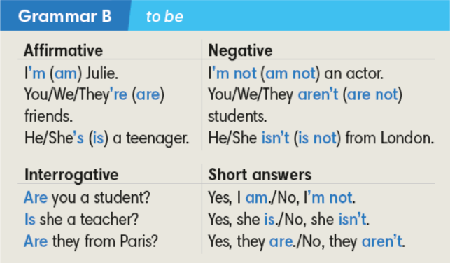Blink Activity | BlinkLearning