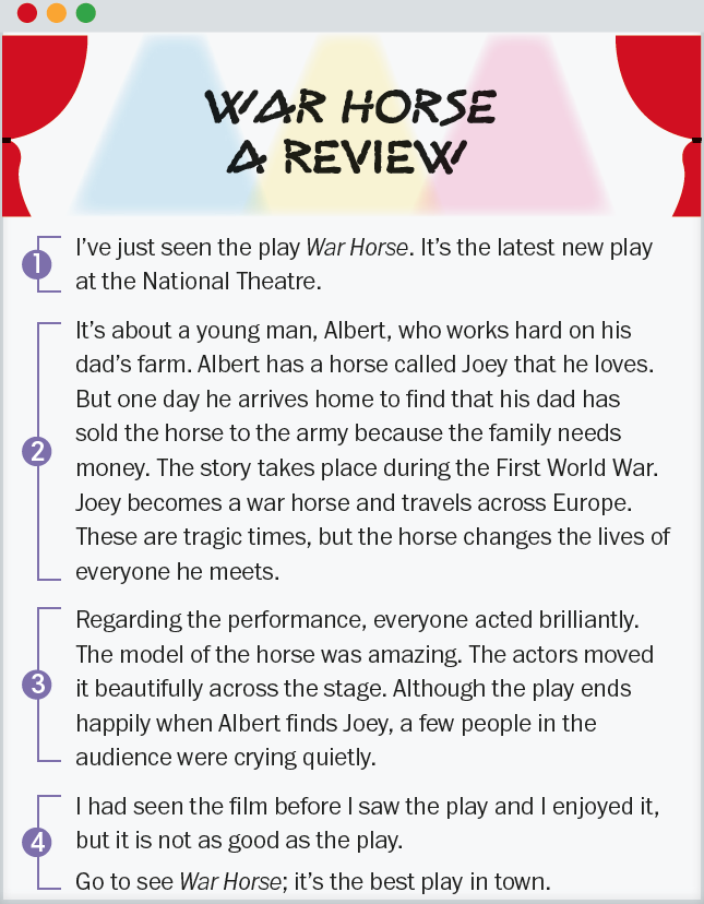 Blink Activity | BlinkLearning