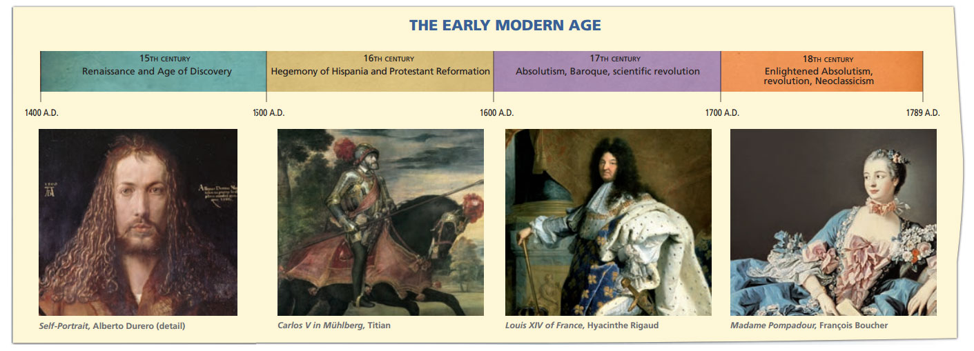 Early Modern Period