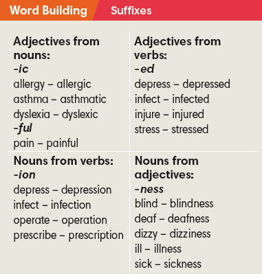 Blink Activity | BlinkLearning