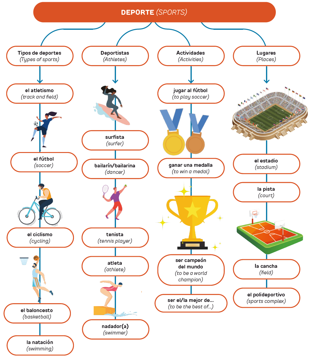 Blink Activity | BlinkLearning