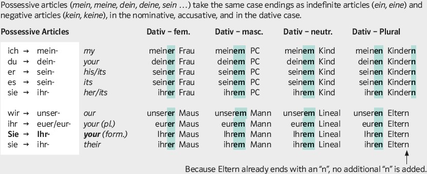 Blink Activity | BlinkLearning