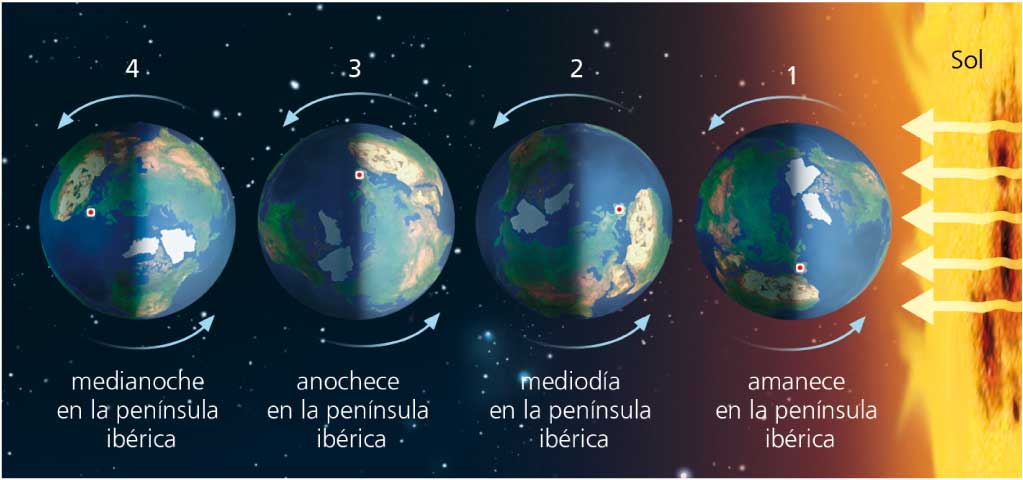 Blink Activity | BlinkLearning