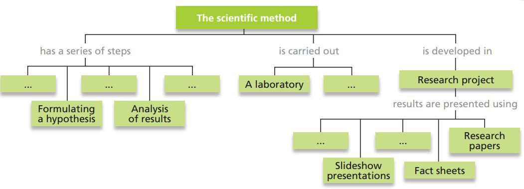 Blink Activity | BlinkLearning