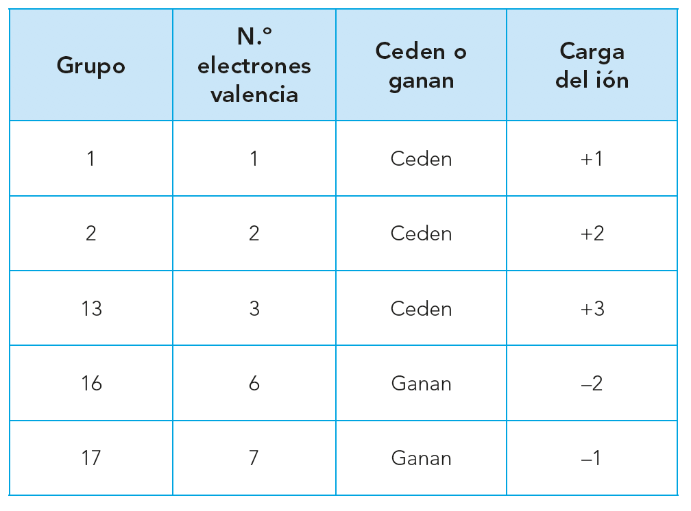 Blink Activity | BlinkLearning