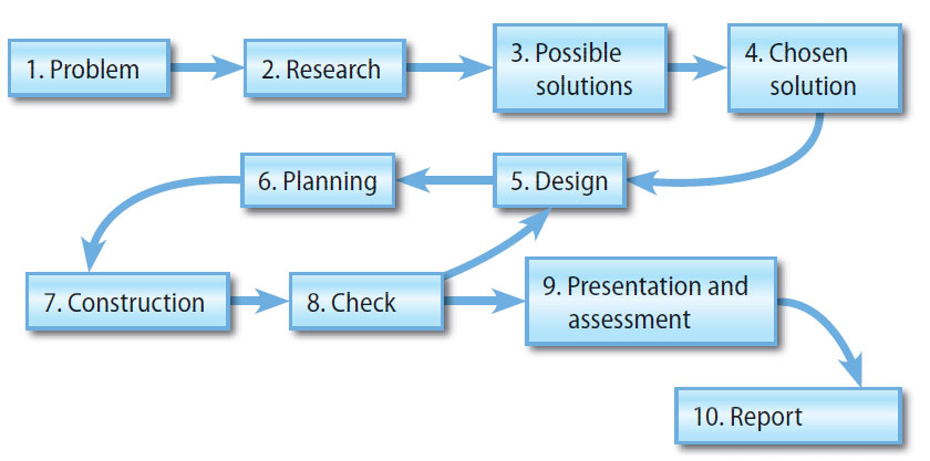 Blink Activity | BlinkLearning