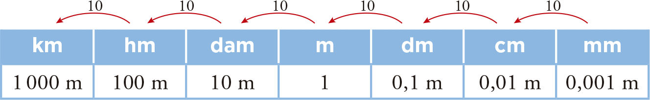 Blink Activity | BlinkLearning