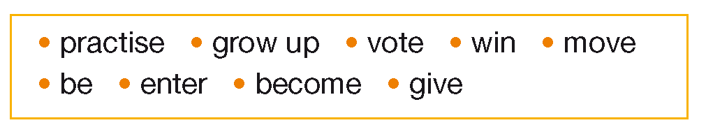 Blink Activity | BlinkLearning