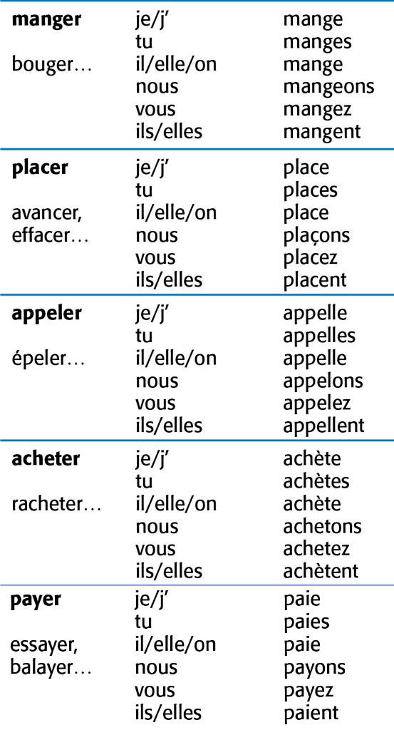 Blink Activity | BlinkLearning