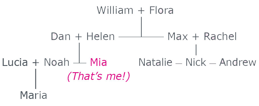 Blink Activity | BlinkLearning