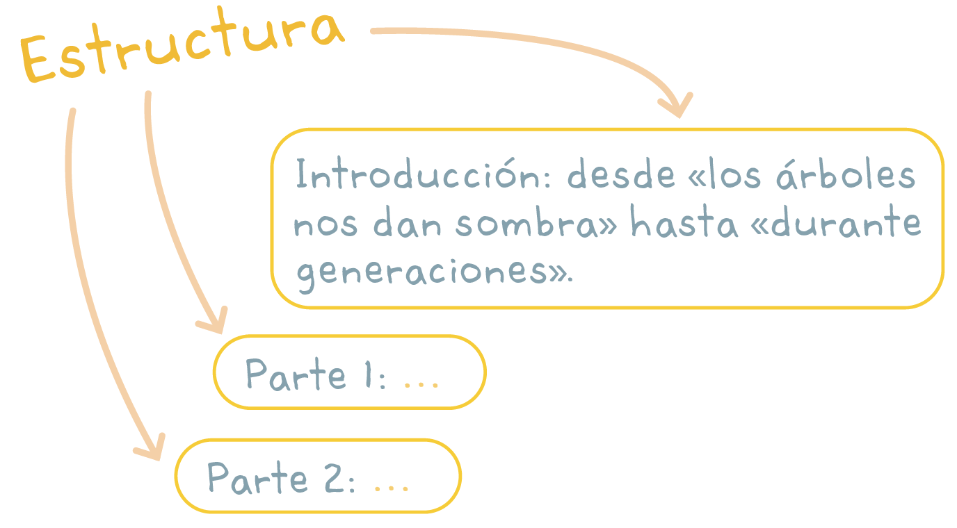 Blink Activity | BlinkLearning
