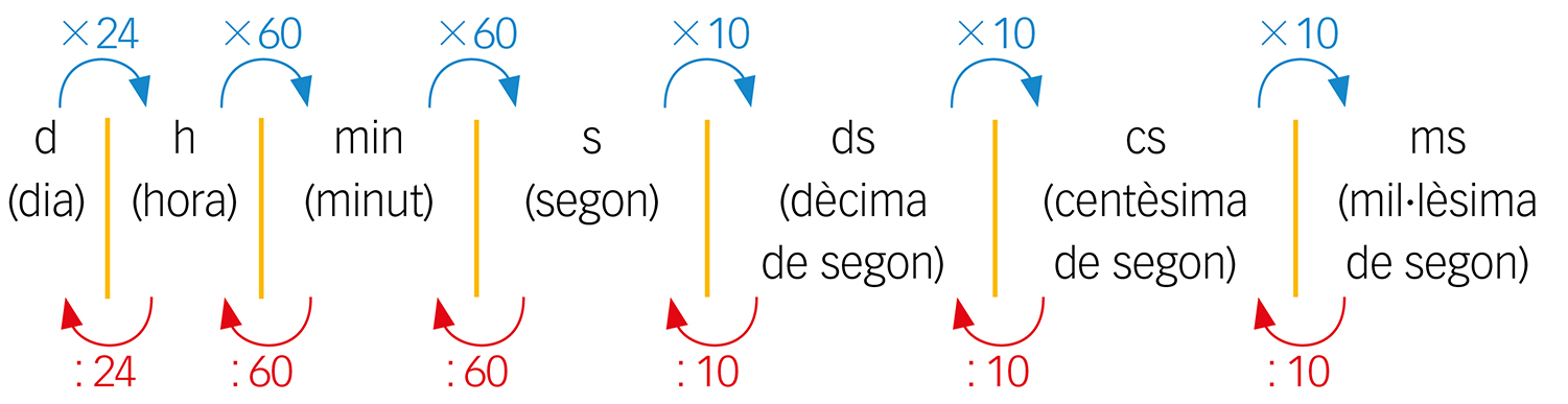 Blink Activity | BlinkLearning